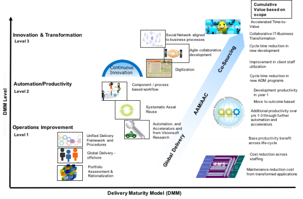 SAP AMS - SAPinsider