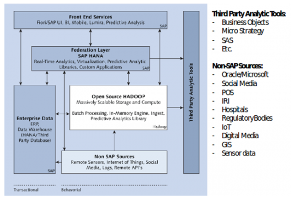 Big Data Solutions by VisionSoft
